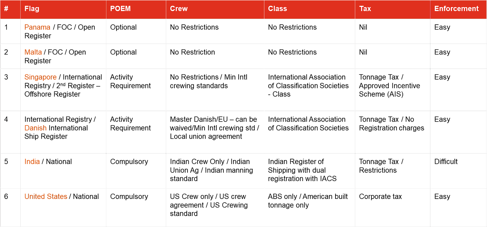 Indian-IFSC Controlled Tonnage, Ship Leasing and Financing: A Strategic ...