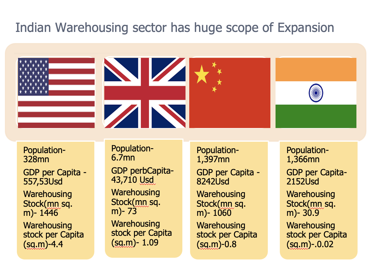 How Indian Warehousing is Taking a Leap in the Next Generation - Cargo ...